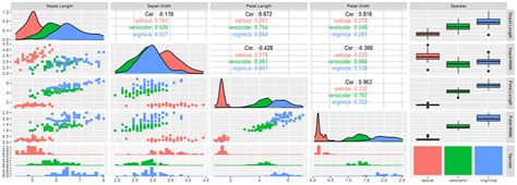 Ggpairs Changing Default Colors General Posit Community