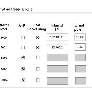 ISP Portal Address Port Control Table Download Scientific Diagram
