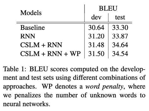 Learning Phrase Representations Using Rnn Encoder Decoder For