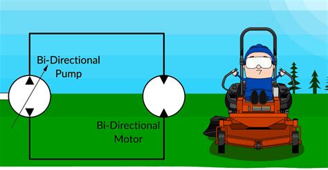 Hydrostatic Closed Loop Systems Lunchbox Sessions