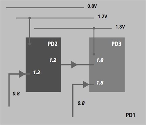 Mixed Signal Methodology Guide By Cadence Extract Eda