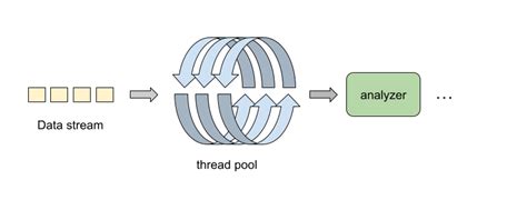 Flaky Tests Overhaul At Uber Sep Sitename Uber Blog