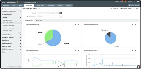 M365 Manager Plus Software 2025 Reviews Pricing And Demo