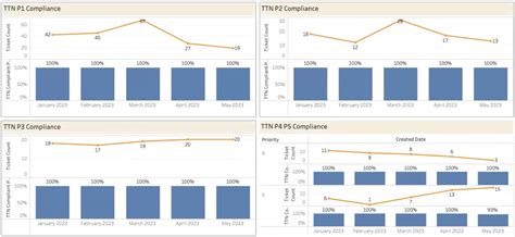 Noc Service Level Reporting Basics Best Practices And Examples
