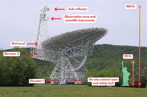 Exclusive An Up Close Look At The Green Bank Telescope