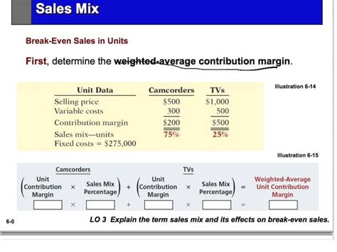How To Calculate Weighted Average Contribution Margin Ratio Alisa Has Solomon