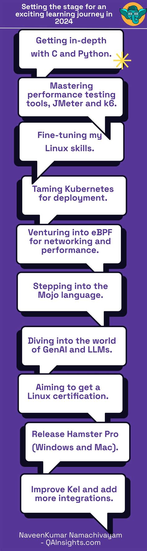 Qainsights Posted On Linkedin