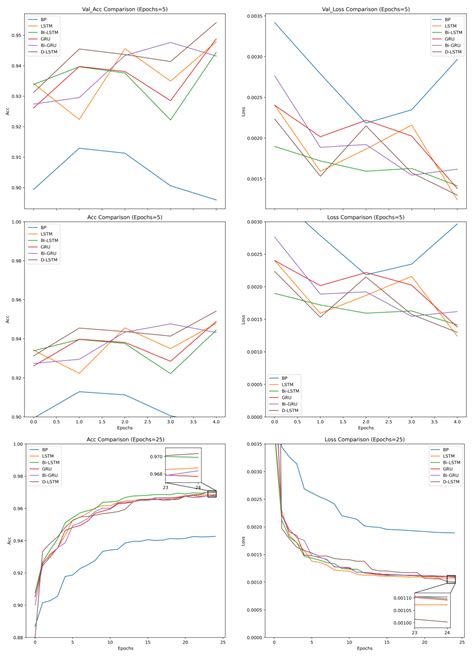 Jmse Free Full Text Research On Ship Trajectory Prediction Method