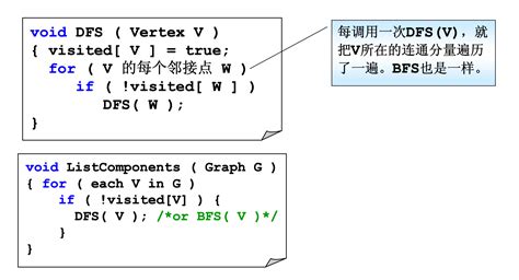 【2021 Mooc 浙江大学 陈越、何钦铭 数据结构】图 Csdn博客