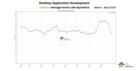 Upwork Freelancing Techtrends Marketanalysis Desktopdevelopment