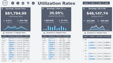 Timesheet Utilization Reporting