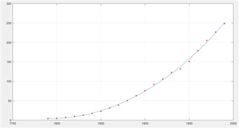 mastering data fitting unveiling the magic of linear polynomial and exponential fits