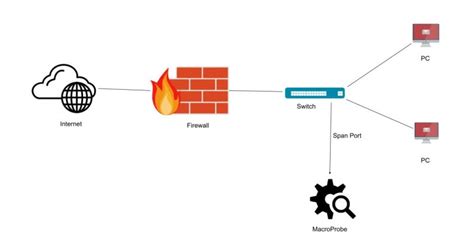long doan on linkedin hi everyone just released the macroprobe v 1 2