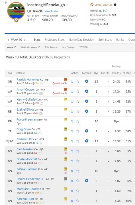 Awareness Thread For Qt To Set Her Fantasy Sports Lineups For The First Time Ever Peepopog R