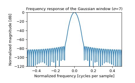 Scipy Signal Windows Gaussian SciPy V1 8 1 Manual