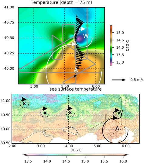 Figure 8 From High Resolution Observations And Tracking Of A Dual Core Anticyclonic Eddy In The