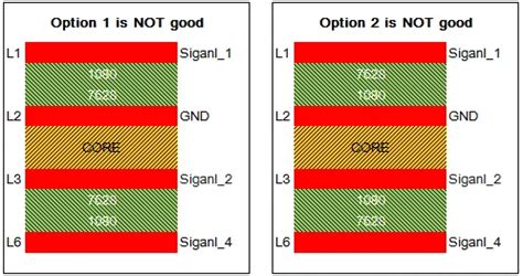 Multi Layer PCB Stackup Design Guidelines Best Practices Reference Wellerpcb Com