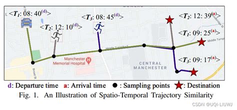 论文笔记：st2vec Spatio Temporal Trajectory Similaritylearning In Road