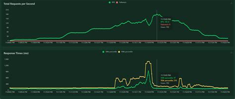 Turn Your Python Script Into A ‘real Program With Docker By