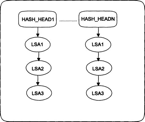 Routing Calculation Method Based On Opened Shortest Route Priority