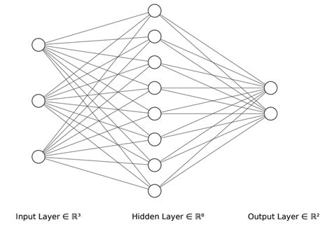 Deep Learning For Projectile Trajectory Modeling Towards Data Science