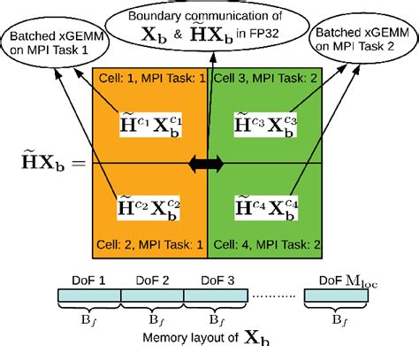 figure 2 from fast scalable and accurate finite element based ab initio calculations using