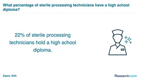 Most Affordable Sterile Processing Technician Schools And Training
