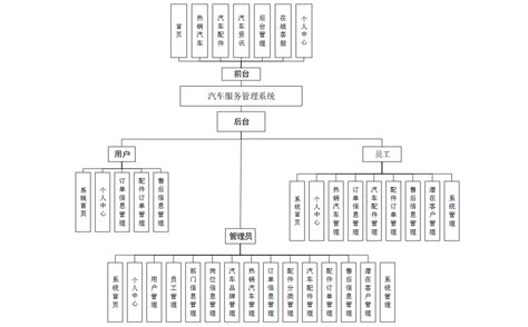 基于javaspringbootvue汽车服务管理系统设计和实现汽车服务平台csdn Csdn博客