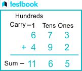 Sum In Maths Definition Notation Sum Of Digits Word Problems