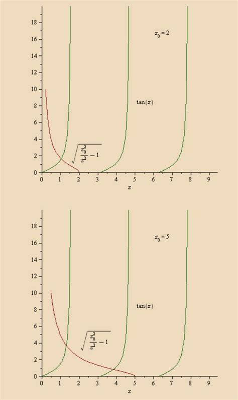Solved Provide The Plots And MATLAB Code For The Below Chegg