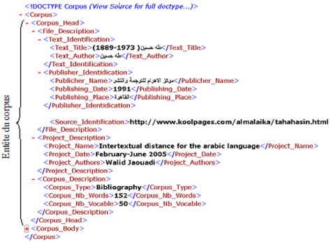 Example Of Header Text See Online Version For Colours Download Scientific Diagram