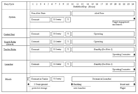 Examples Of Reliability Modelling