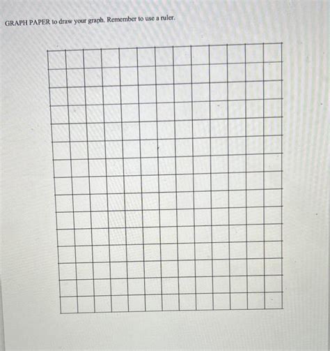 Solved 18 Construct A Histogram Using The Data Given Below Chegg