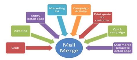 Saving Time Money And Energy With Mail Merge