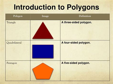 Ppt Describe And Analyze Two Dimensional Shapes Powerpoint Presentation Id 2106261
