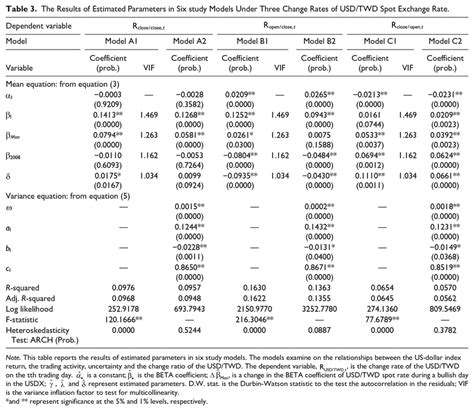 The Results Of Estimated Parameters In Six Study Models Under Three Download Scientific Diagram