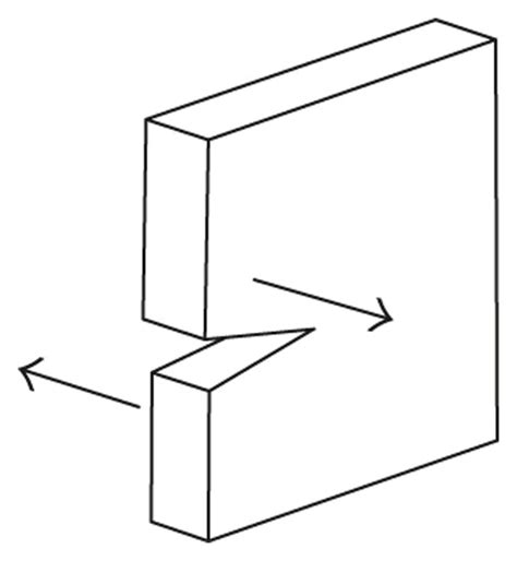Basic Modes Of Crack Propagation A Mode I B Mode Ii C Mode Iii Download Scientific