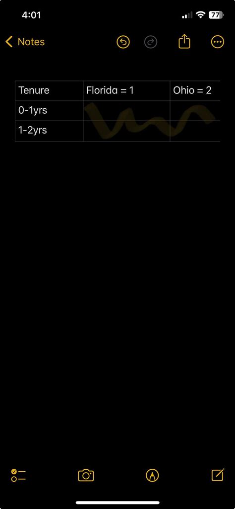How To Find Max Value Of Count Distinct Rtableau