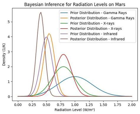 Regression Model For Life Potential Figure 8 Bayesian Inference For Download Scientific