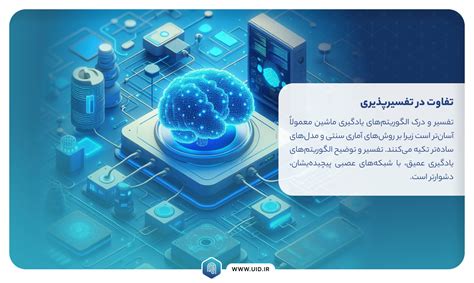 5 تفاوت یادگیری عمیق و یادگیری ماشین یوآیدی