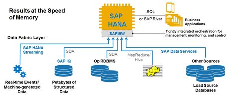 Sap Simple Finance Online Training On Hana S4