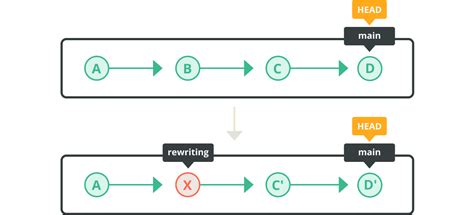 Rebasing Commits Git Tutorial Nulab