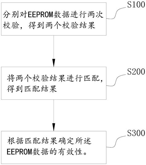 Method For Judging Validity Of Eeprom Data Eureka Patsnap