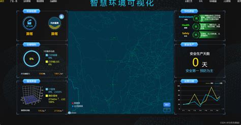 基于vue Echarts 实现可视化数据大屏环保可视化 Csdn博客