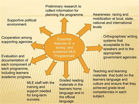 Mother Tongue Based Multilingual Education Pptx