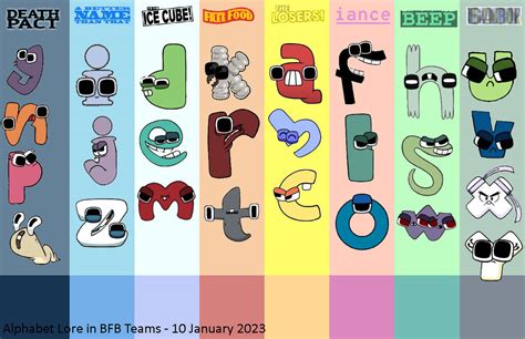 Alphabet Lore In Bfb Teams 10 January 2023 Alt 2 By Abbysek On Deviantart