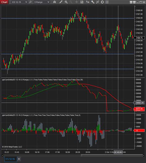 Free Cumulative Delta Indicator For Ninjatrader 7 And Now 8 Too Random Thoughts