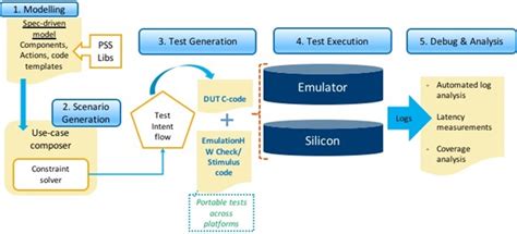Intel And Pssand Simics A Blast From My Past Breakfast Bytes Cadence Blogs Cadence