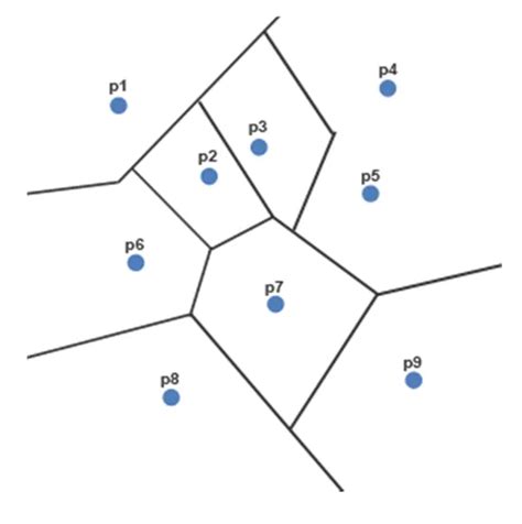 Voronoi Graph And Delaunay Triangulation Visually Explained