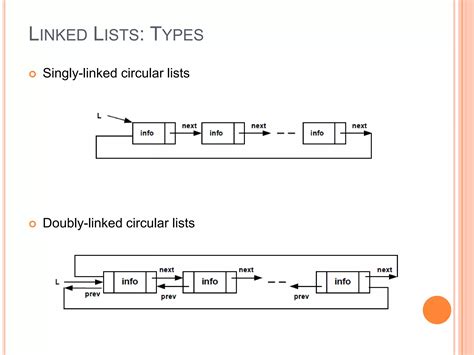 Data Structures And Algorithms Lab6 Ppt